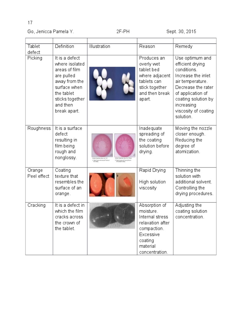 Tablet Defects | PDF | Tablet (Pharmacy) | Solution