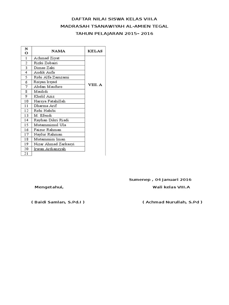 Daftar Nama Siswa Kelas Viii | PDF | Perjalanan