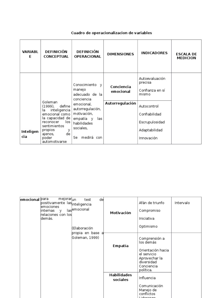 Cuadro de Operacionalizacion de Variables.docx17 | Inteligencia | Las ...