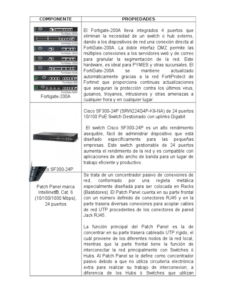 Cuadro Comparativo de Swich, Firewall, Router | PDF | Conmutador de red ...