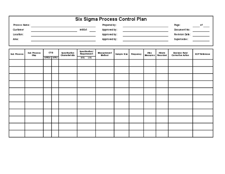 Six Sigma Process Control Plan | PDF
