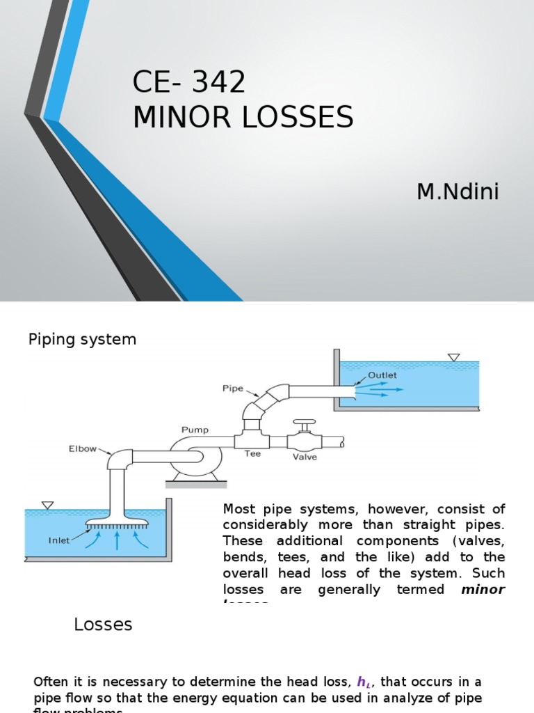 3 Minor Losses | Fluid Dynamics | Reynolds Number
