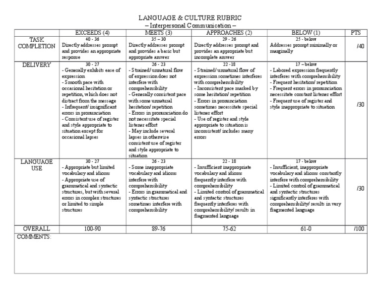 Interpersonal Rubric | PDF