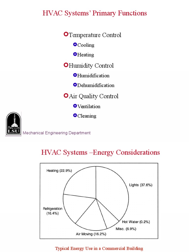 HVAC Systems | PDF | Air Conditioning | Automation