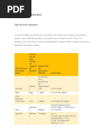 Ejemplos Formulario Visual C# | PDF