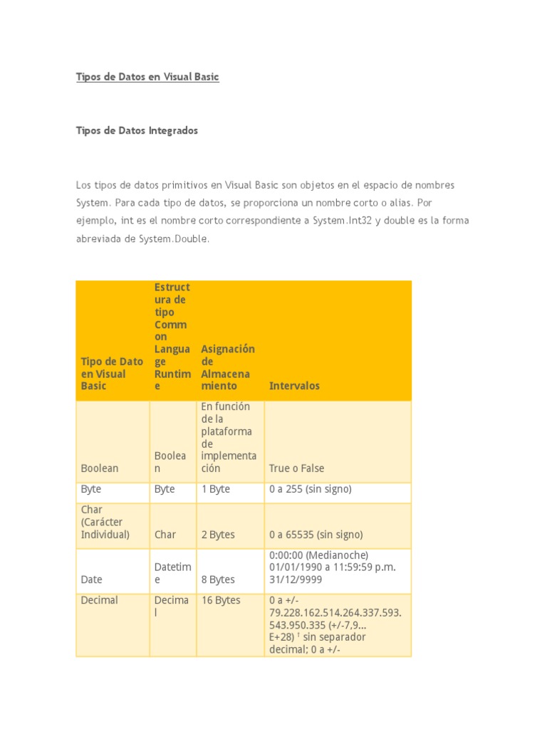Tipos de Datos en Visual Basic | PDF | Tipo de datos | Pi