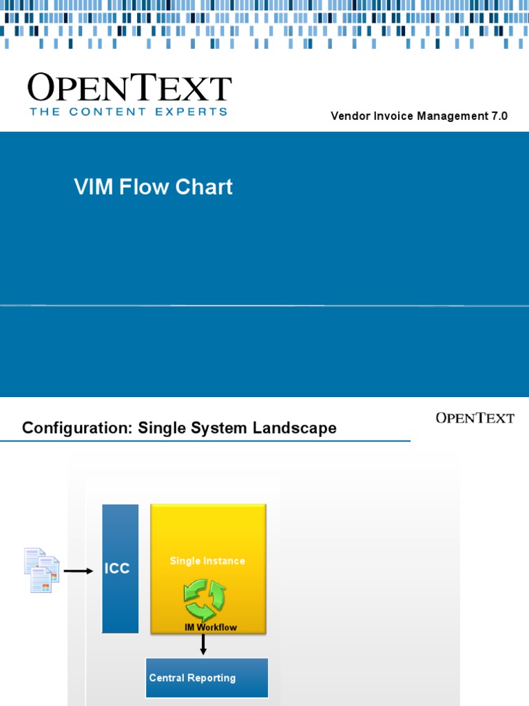 02 VIM 7 0 Flow Chart | PDF | Graphical User Interfaces | Java ...
