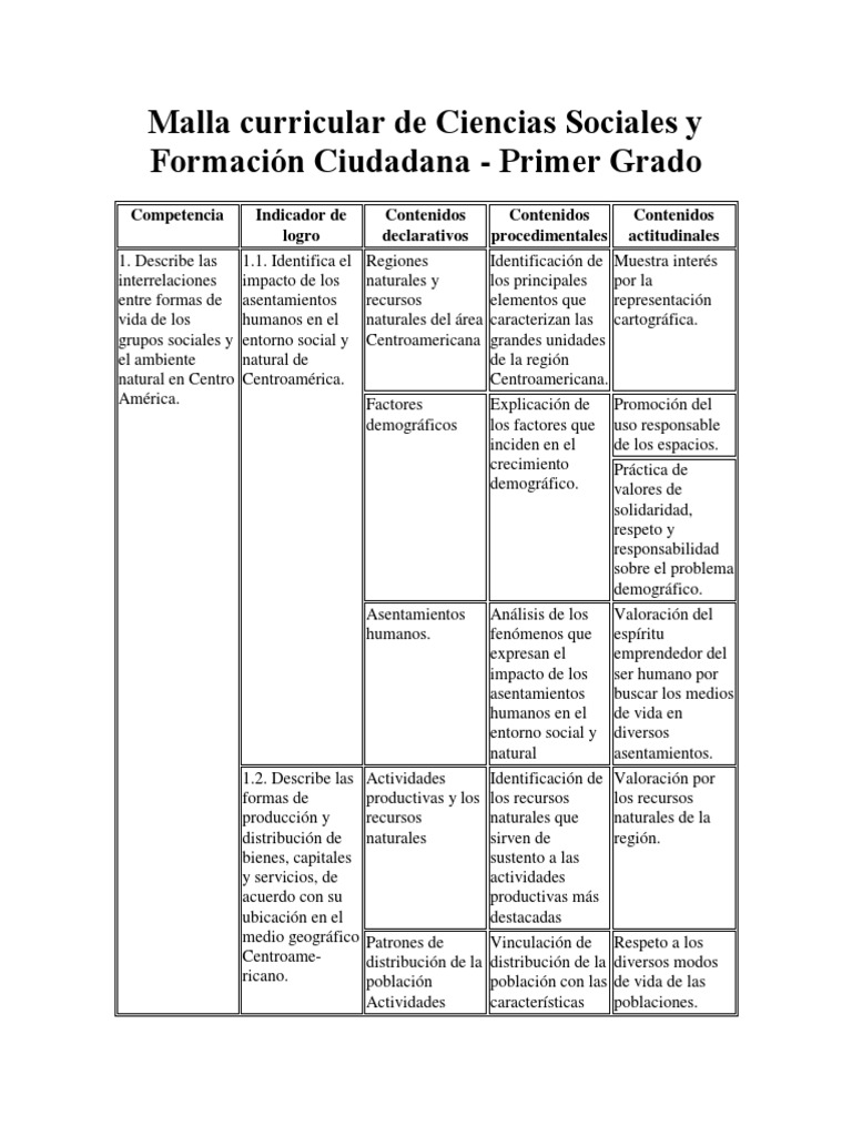 Currículo de Ciencias Sociales 1° Grado | PDF | Gente indígena | Ciudadanía