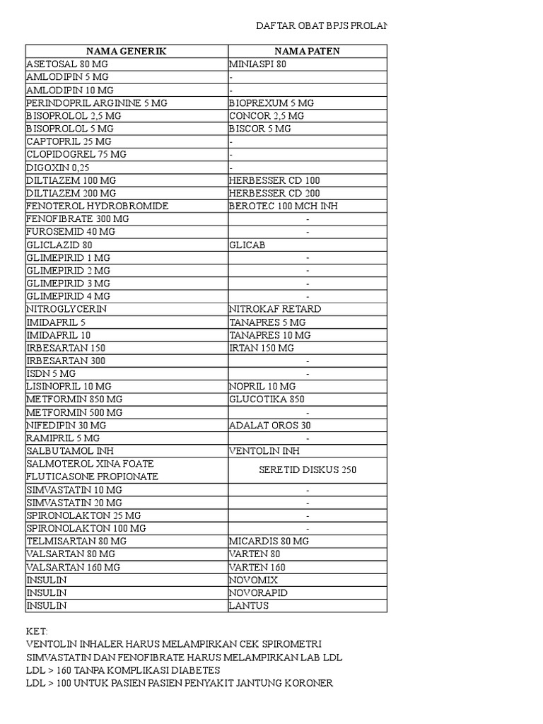 Daftar Obat BPJS | PDF