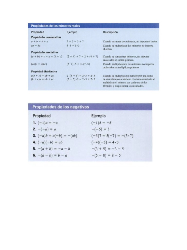 Propiedades Basicas de Algebra | PDF
