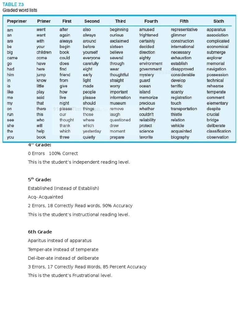 Student Reading Level Assessment Results | PDF
