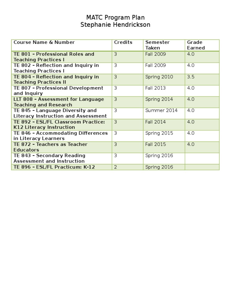 Hendrickson Matc Program Plan | PDF