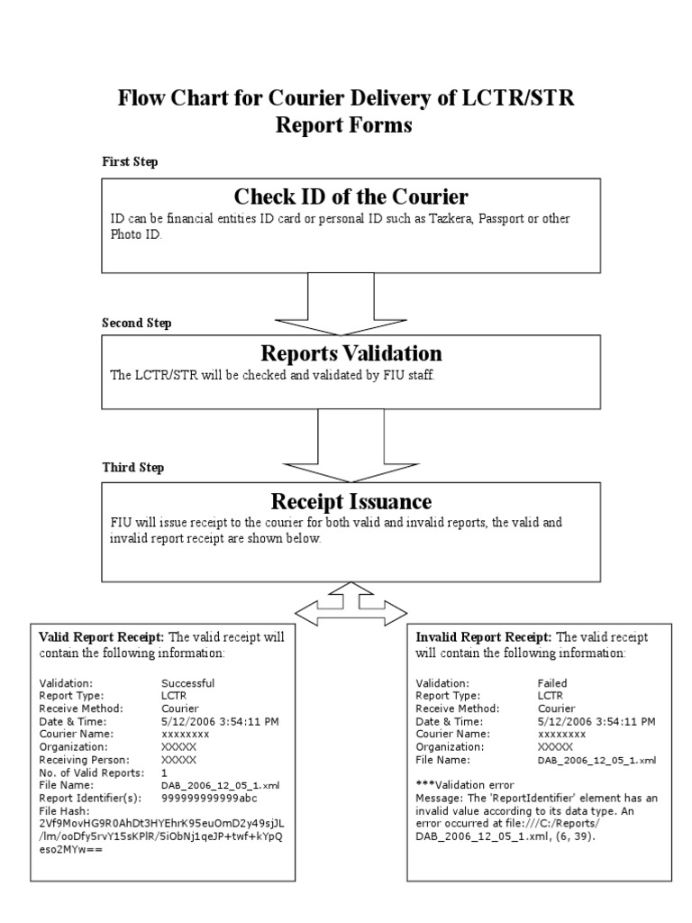 Flow Chart For Courier Delivery of Reports | PDF | Social Science