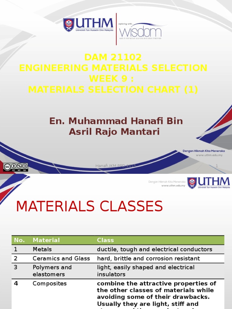 Week 5 Material Selection Chart1 | PDF | Alloy | Composite Material