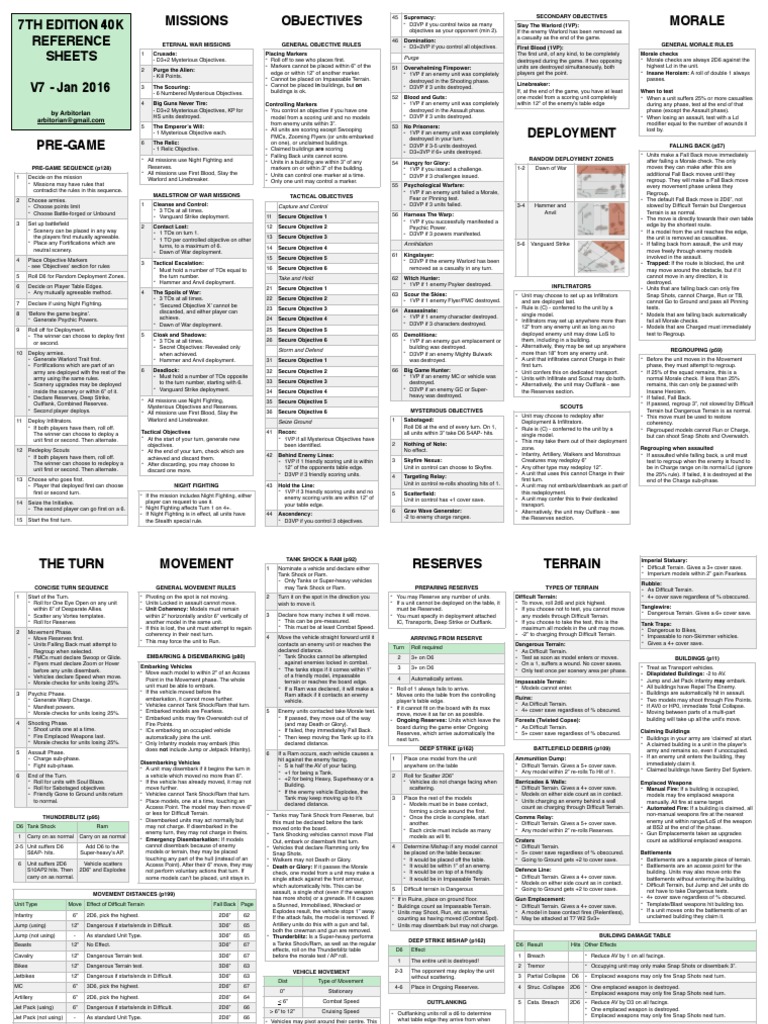 Warhammer 40k Reference Sheets | PDF