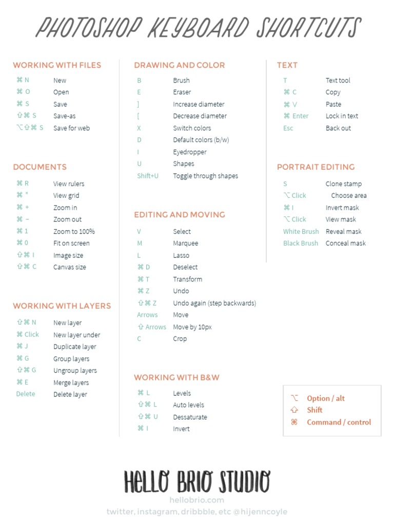 Photoshop Keyboard Shortcuts Guide | PDF