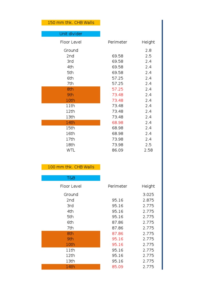 CHB Wall Dimensions and Details | PDF