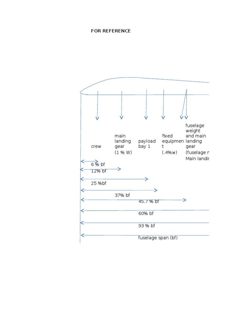 CG CalculationCG Calculation | PDF | Payload | Wing Configurations