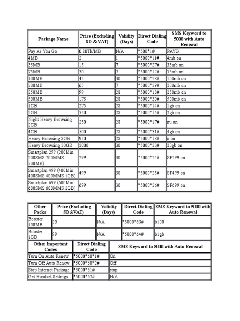 GP Internet | Download Free PDF | Prepaid Mobile Phone | Mobile Technology