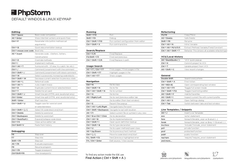 Default Windos & Linux Keymap: Refactoring Running Editing | PDF | Computer Programming | Software