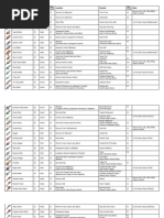 Wakfu Leveling Zones and Quests Guide | PDF | Fantasy Games | Gaming