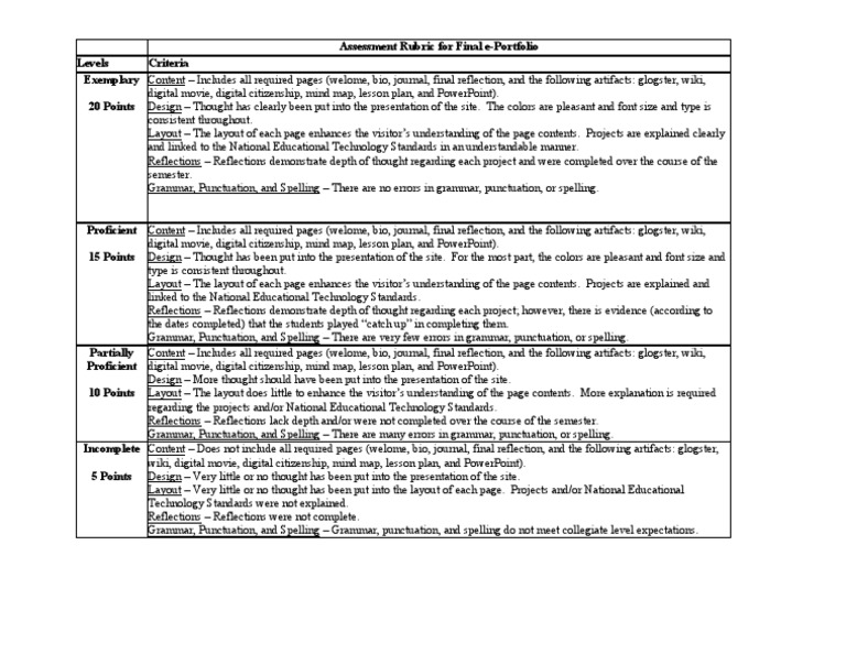Final E-Portfolio Rubric | PDF | Rubric (Academic) | Wiki