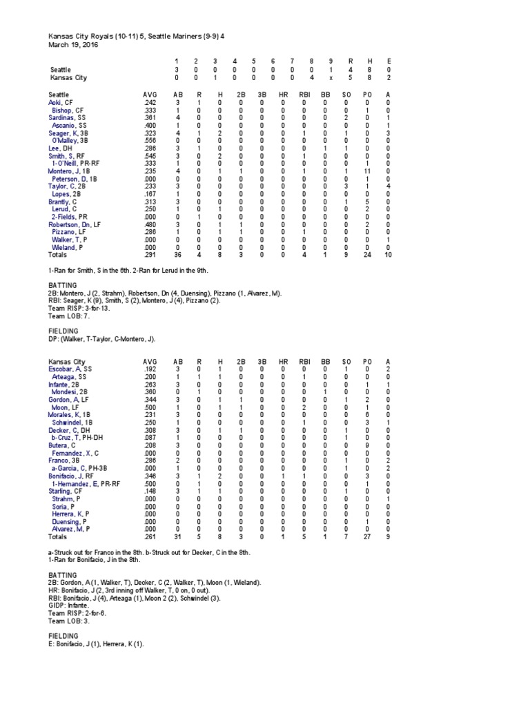 03.19.16 Box Score (KC) | PDF | Batting (Baseball) | Baseball Positions