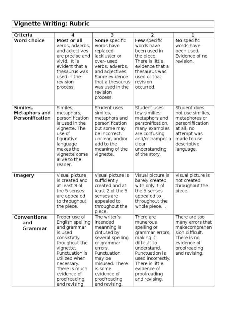 Vignette Rubric | PDF