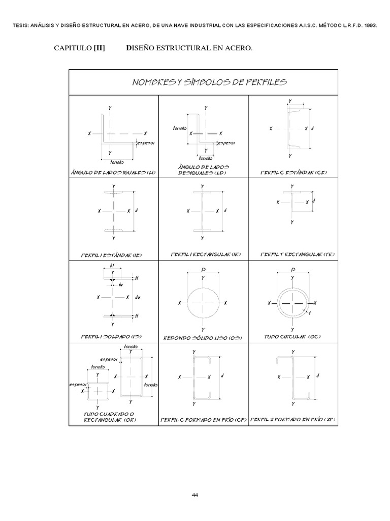 Nombre y Simbolos de Perfiles