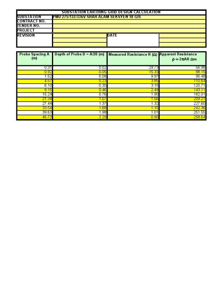 Substation Earthing | Download Free PDF | Electric Power Distribution ...
