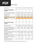 Understanding Cashflow Statements | PDF | Cash Flow Statement ...