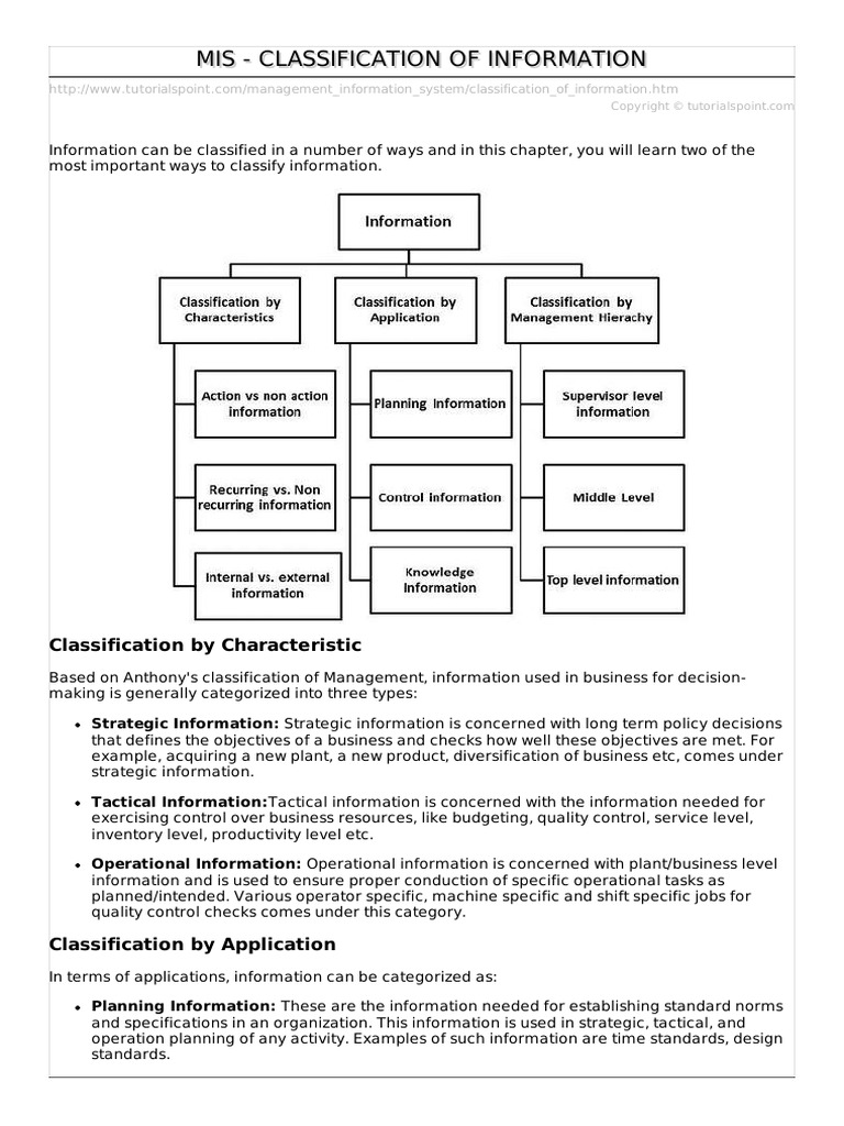 Mis - Classification of Information | PDF | Information | Databases