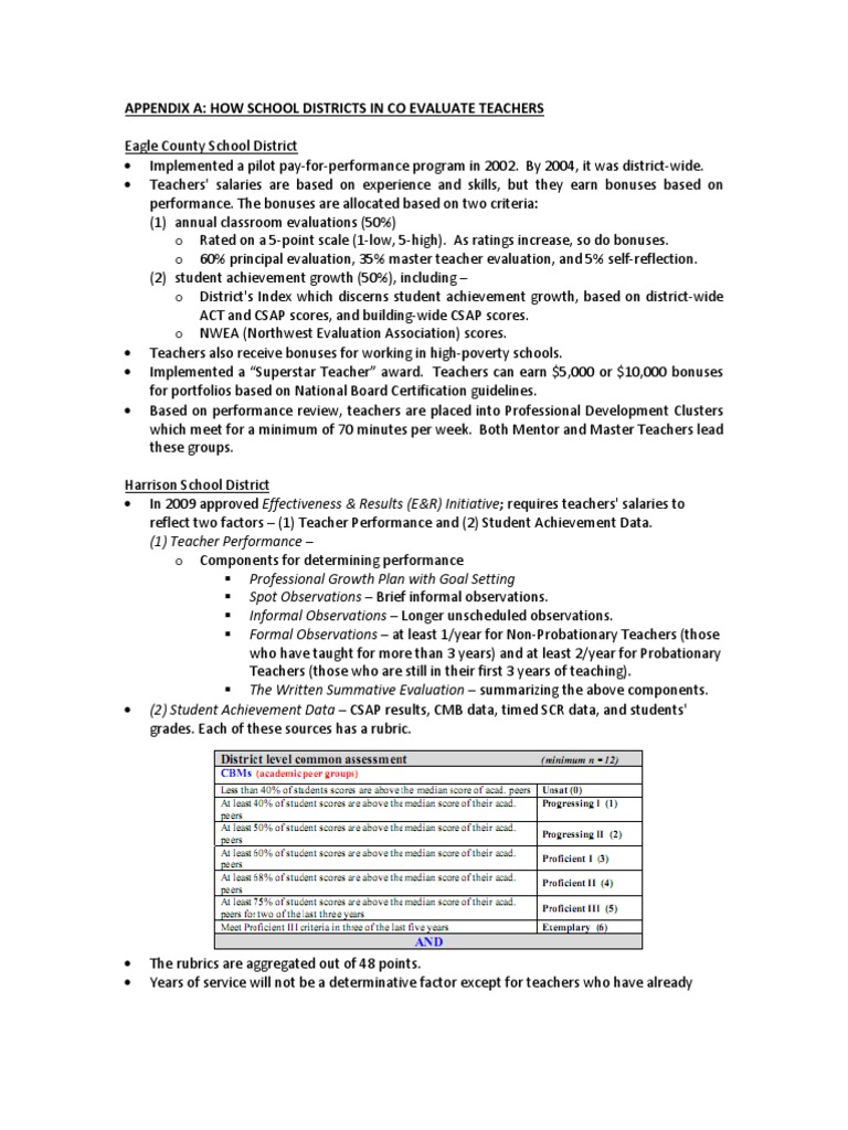 Appendix A: How School Districts in Co Evaluate Teachers: (1) Teacher ...