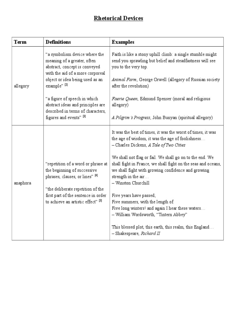 Rhetorical Devices | Allegory | William Shakespeare