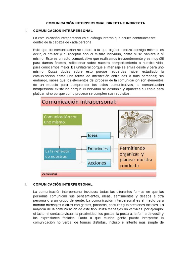Comunicación Interpersonal Directa e Indirecta | Expresión facial ...