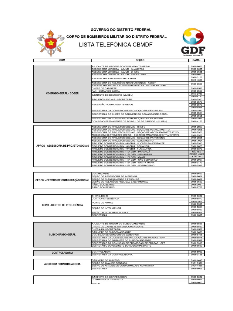 Lista Telefonica | PDF | Tecnologia e Engenharia