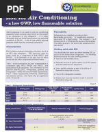 R-32 Refrigerant Gas Pressure Temperature Chart | Gas Technologies ...