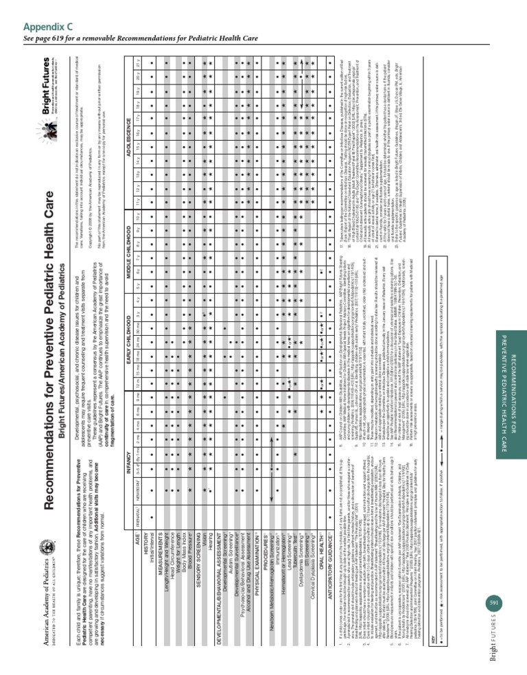 20-Appendices PeriodicitySchedule Bright Futures | PDF | Breastfeeding ...