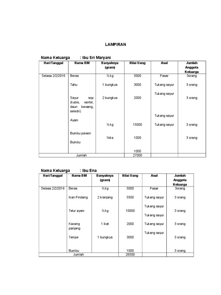 Contoh Food List | PDF
