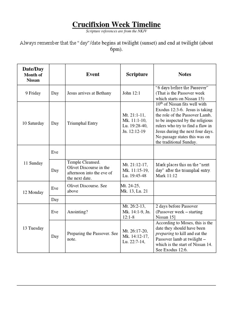 John 12 and On - Crucifixion Week Timeline | PDF | Passover | Eternal ...