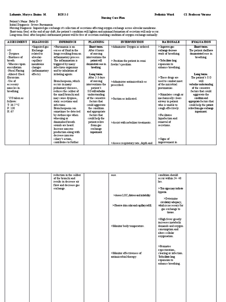 NCP Baby D | Lung | Pneumonia