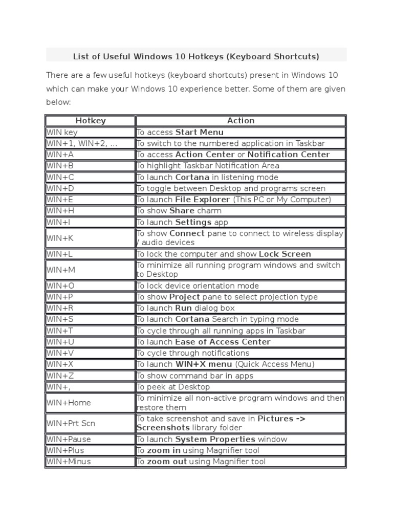 List of Useful Windows 10 Hotkeys | PDF | Windows 10 | Microsoft Software