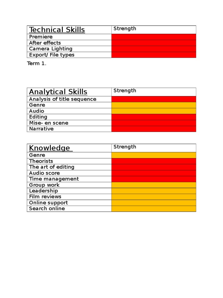 Skills Audit Table | PDF
