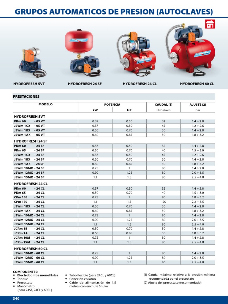 Grupos Automáticos de Presión HydroFresh | PDF