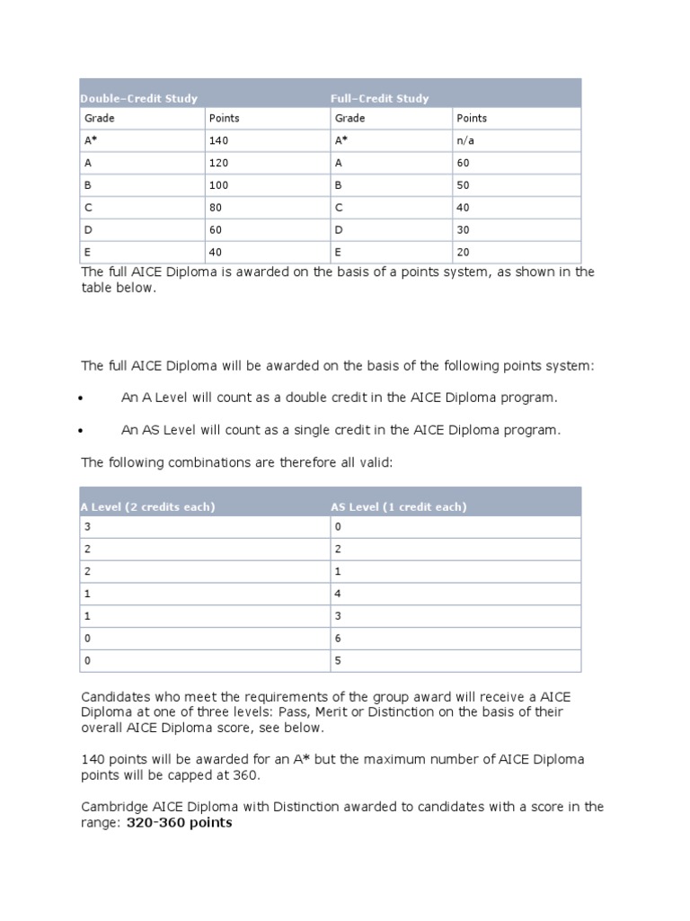 AICE Diploma Points | PDF
