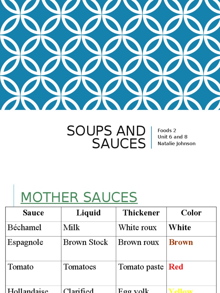 Sauces | PDF