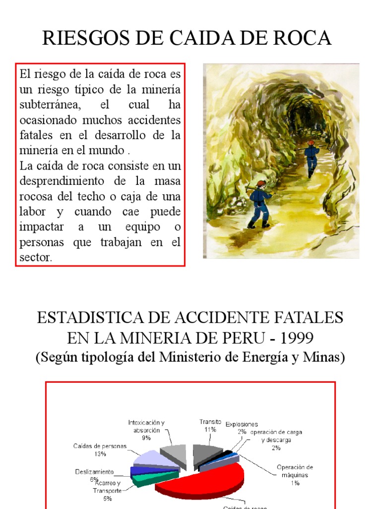 Riesgos de Caida de Roca | PDF | Minería | Roca (geología)