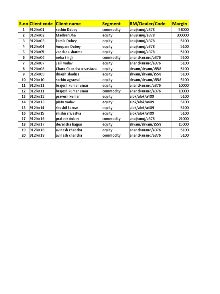 Client Codes and Customer List | PDF | Home & Garden
