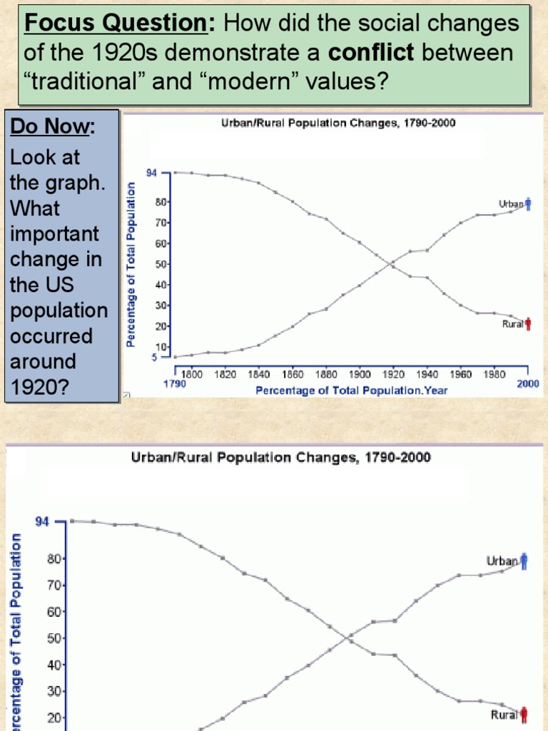 1920s: Traditional vs. Modern Values | PDF | History