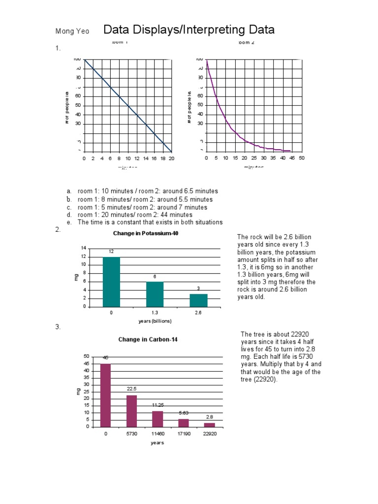 Data Displays/Interpreting Data: Mong Yeo | PDF | Nature